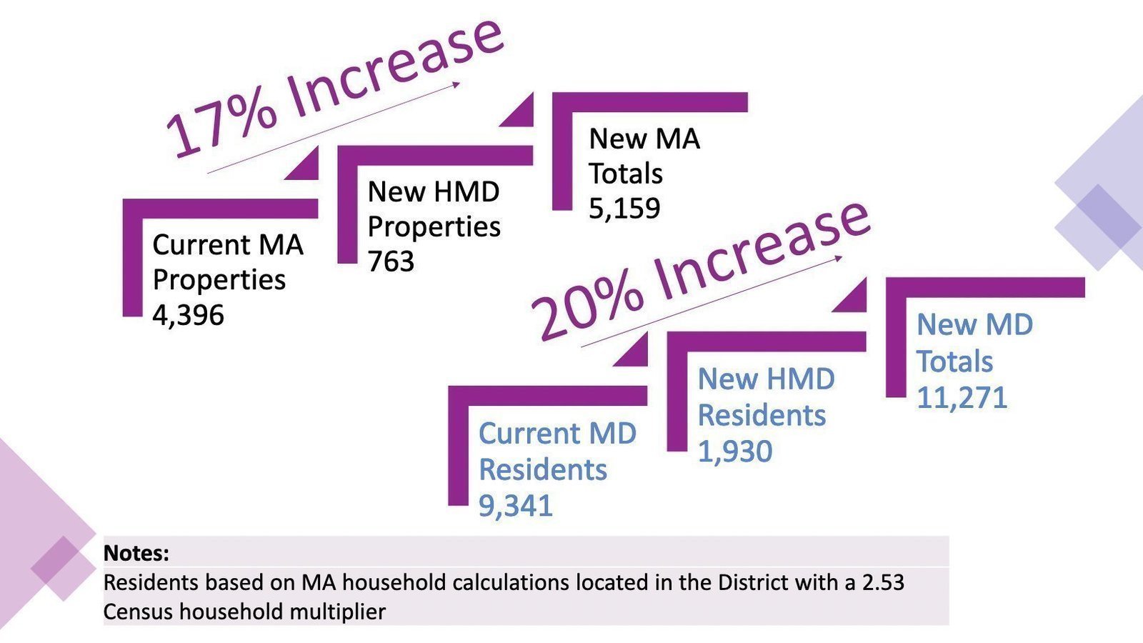 Petition · Have a Voice in the NADG Development - United States ...