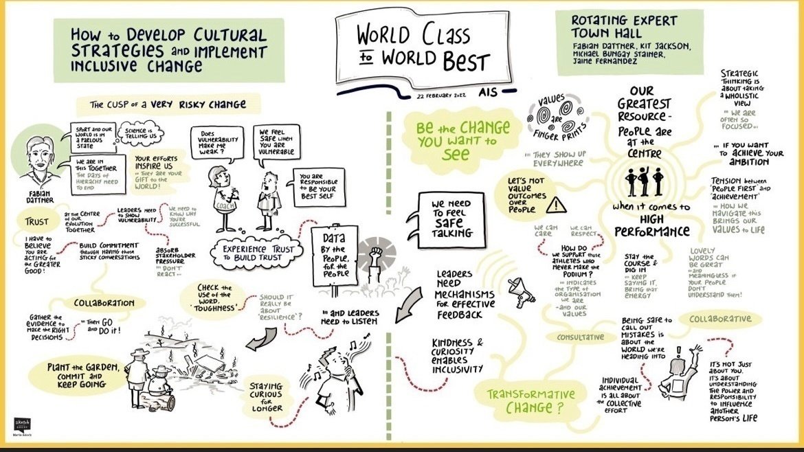 Petition update · Keep the pressure on for a real TA CEO change ...