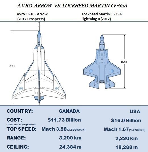 Petition · Considering the Avro Arrow for Canada's next generation ...