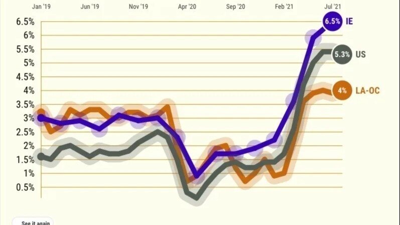 Petition · Fighting Inflation - Los Angeles, United States · Change.org