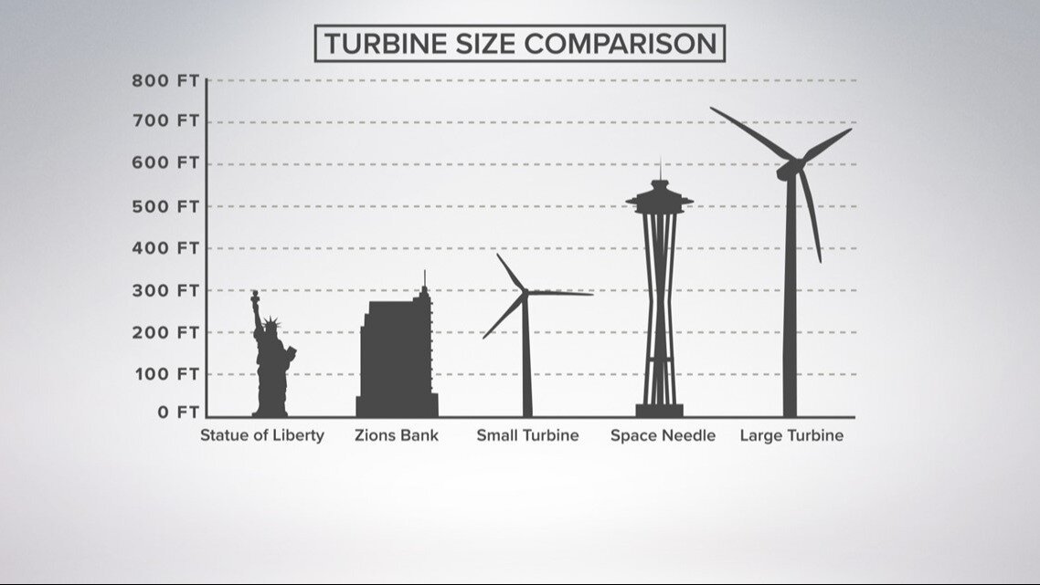 Petition · Halt the Hoffman Falls Wind Project in Nelson, Smithfield ...