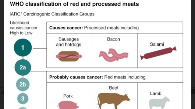 Petition Health Warnings On Processed Meat United Kingdom Change Org