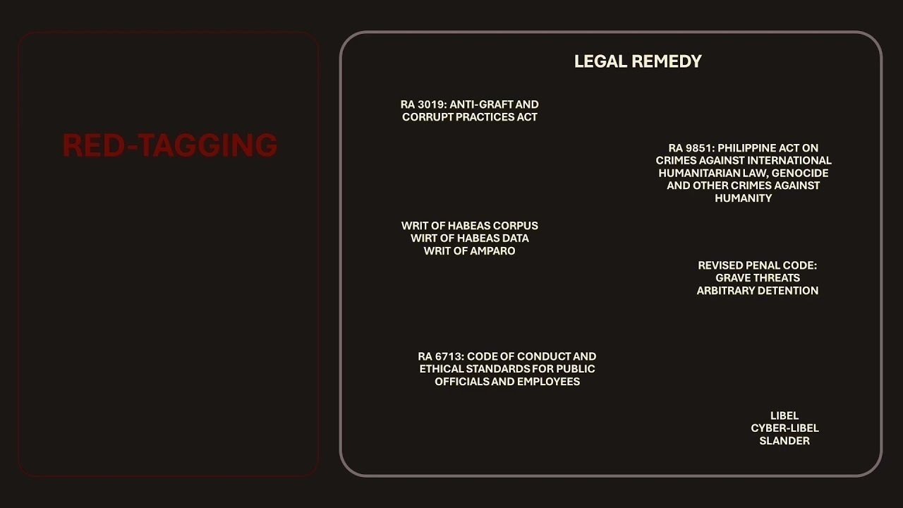 Petition · Isulong ang pagpasa ng HB 9437 at SB 2121 na nag-criminalize ...