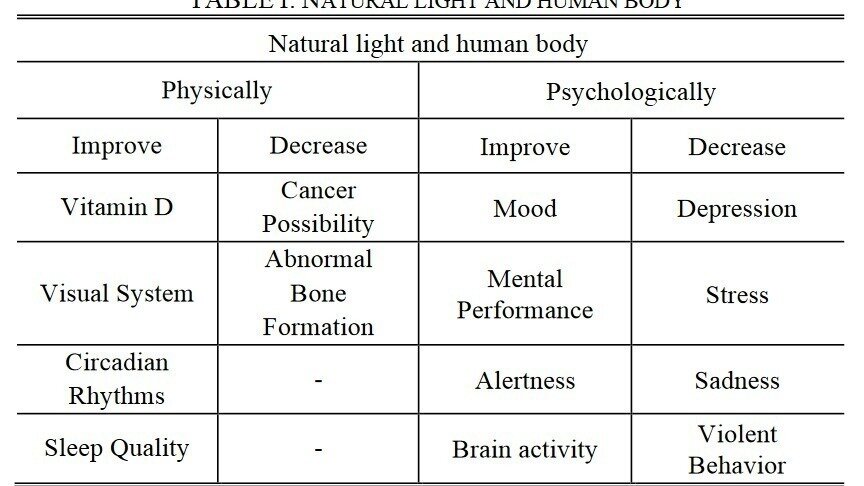 Petition · Improve Working Conditions for Studio Fowler at Cal Poly ...