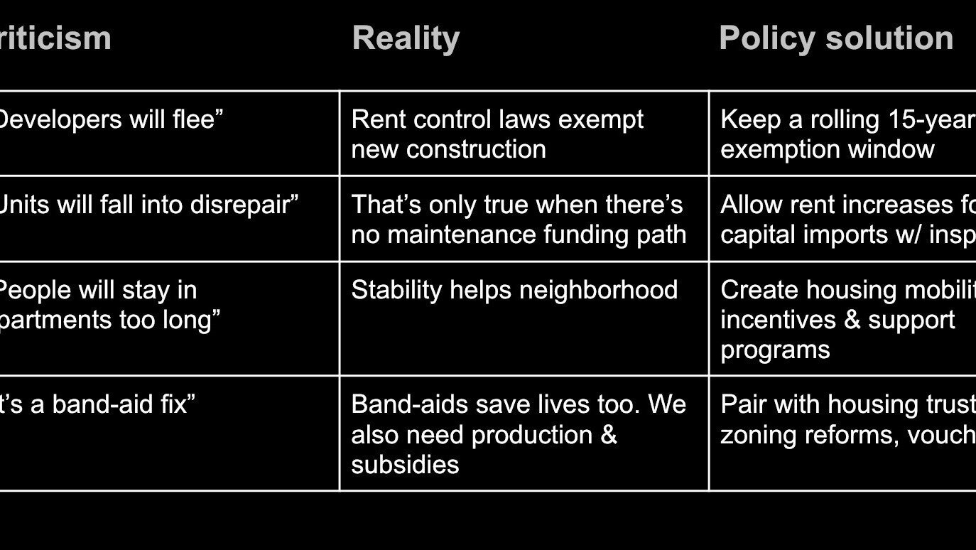 Petition · Housing is a Human Right: Stop Incentivizing Profit — Start ...