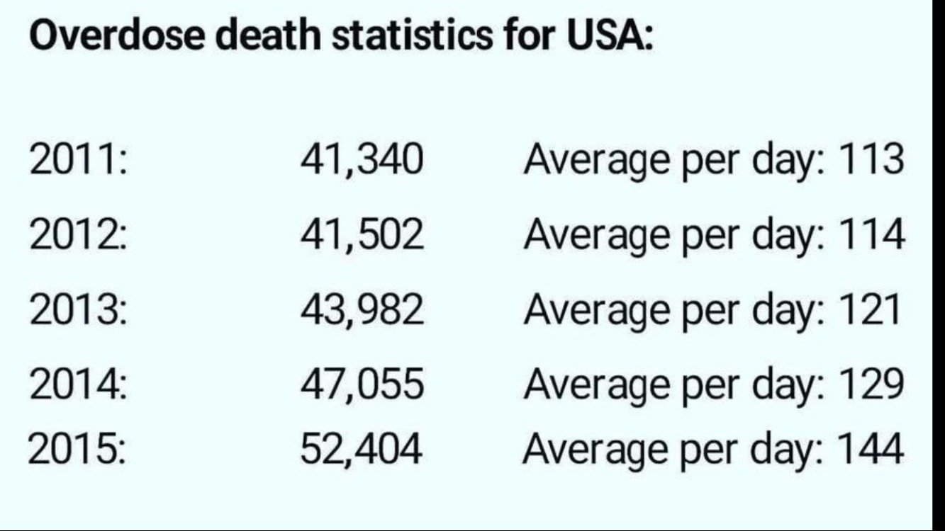 Petition · One major step to reduce fueling opiate/heroin overdoses and ...