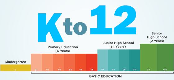 Petition Revise The K 12 Program Implemented In The Philippines Petition Revise The K 12 Program Implemented In The Philippines
