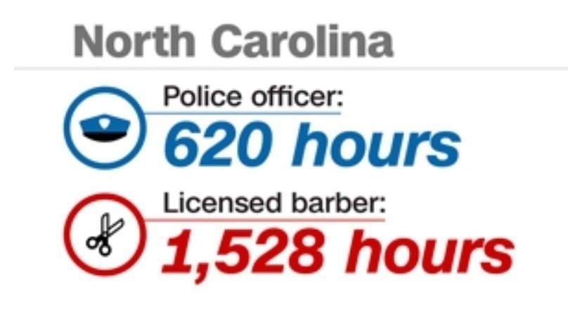 Petition · Training Hour Increase for Police - United States · Change.org