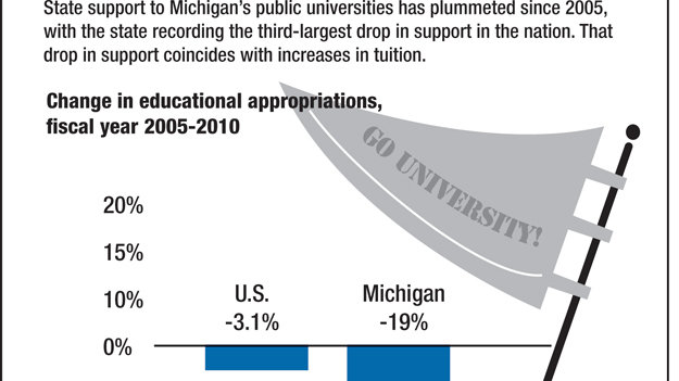 Petition · Revise the higher education funding formula to help reduce ...