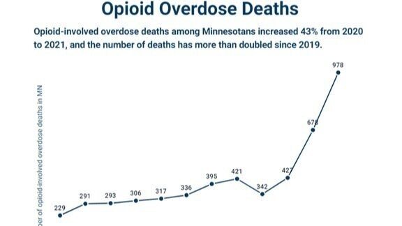 Petition · Expand Access to Public Health Services for Substance Users ...