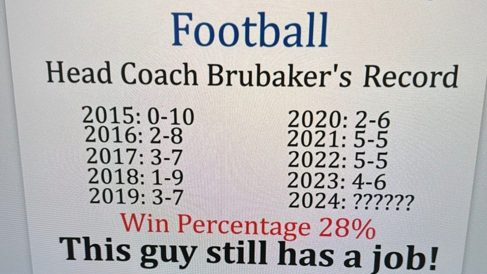 Petition · Demand the Dismissal of Pat Tocci as Athletic Director for ...