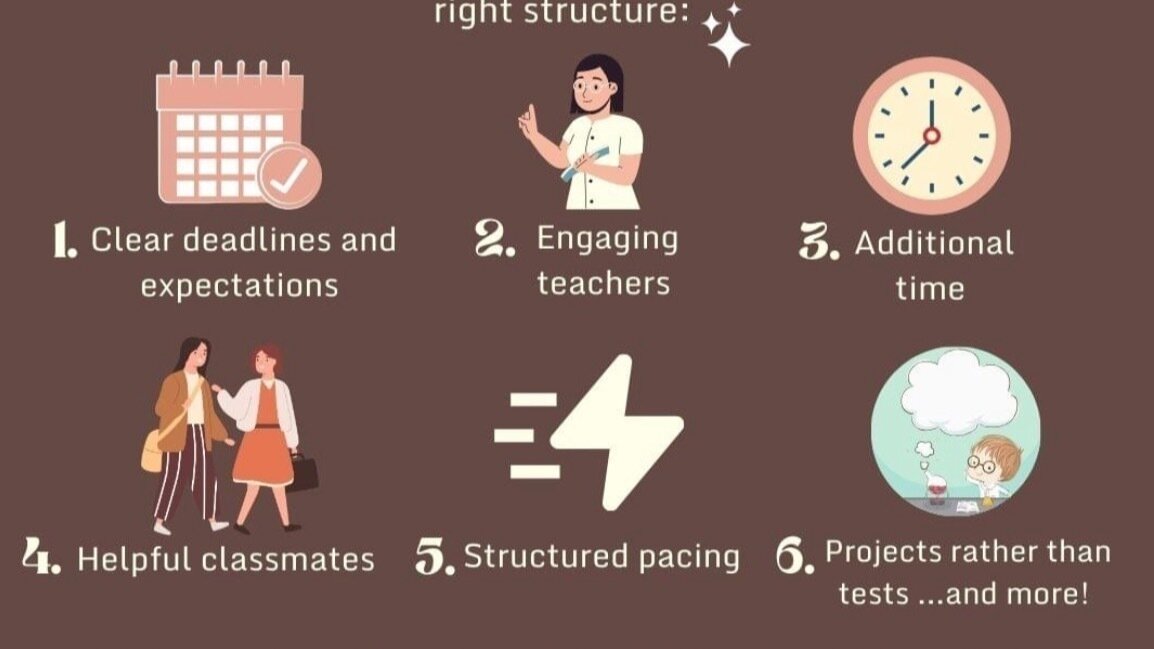 Petition update · Global Momentum for ADHD Inclusion: Let their Voice ...