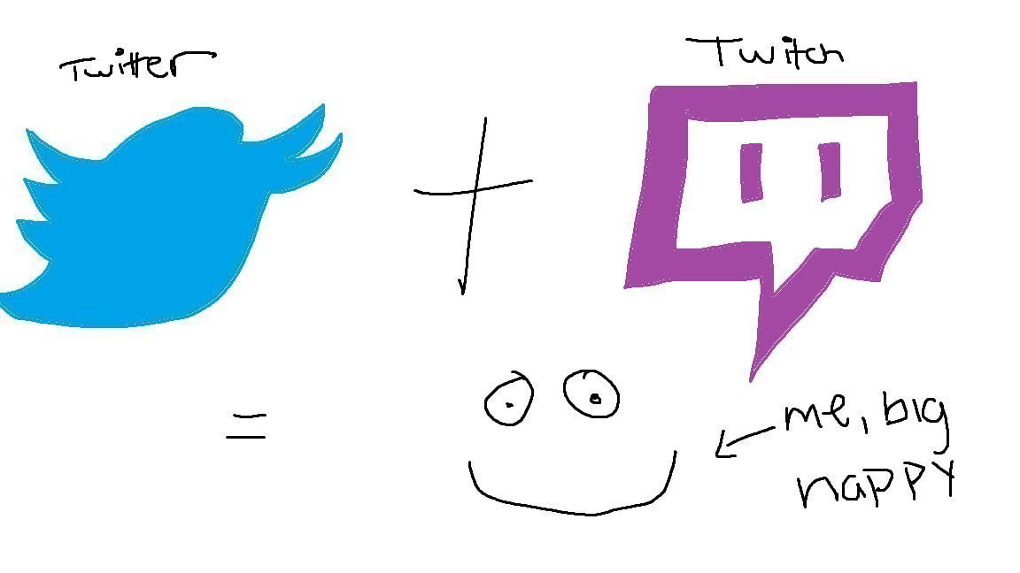 Petition · Integrate BTTV (Better TTV) emotes into Twitter's database ...