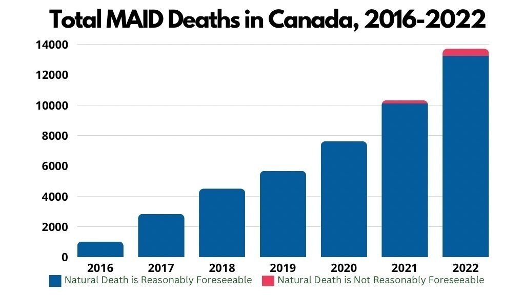 Petition · Stop MAID in Canada and Uphold the Sanctity of Life - Canada ...