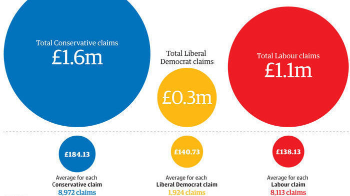 Petition · End all MP's expenses - United Kingdom · Change.org