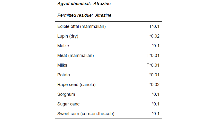 Petition · Ban Pesticide Atrazine use in Australia - Australia · Change.org