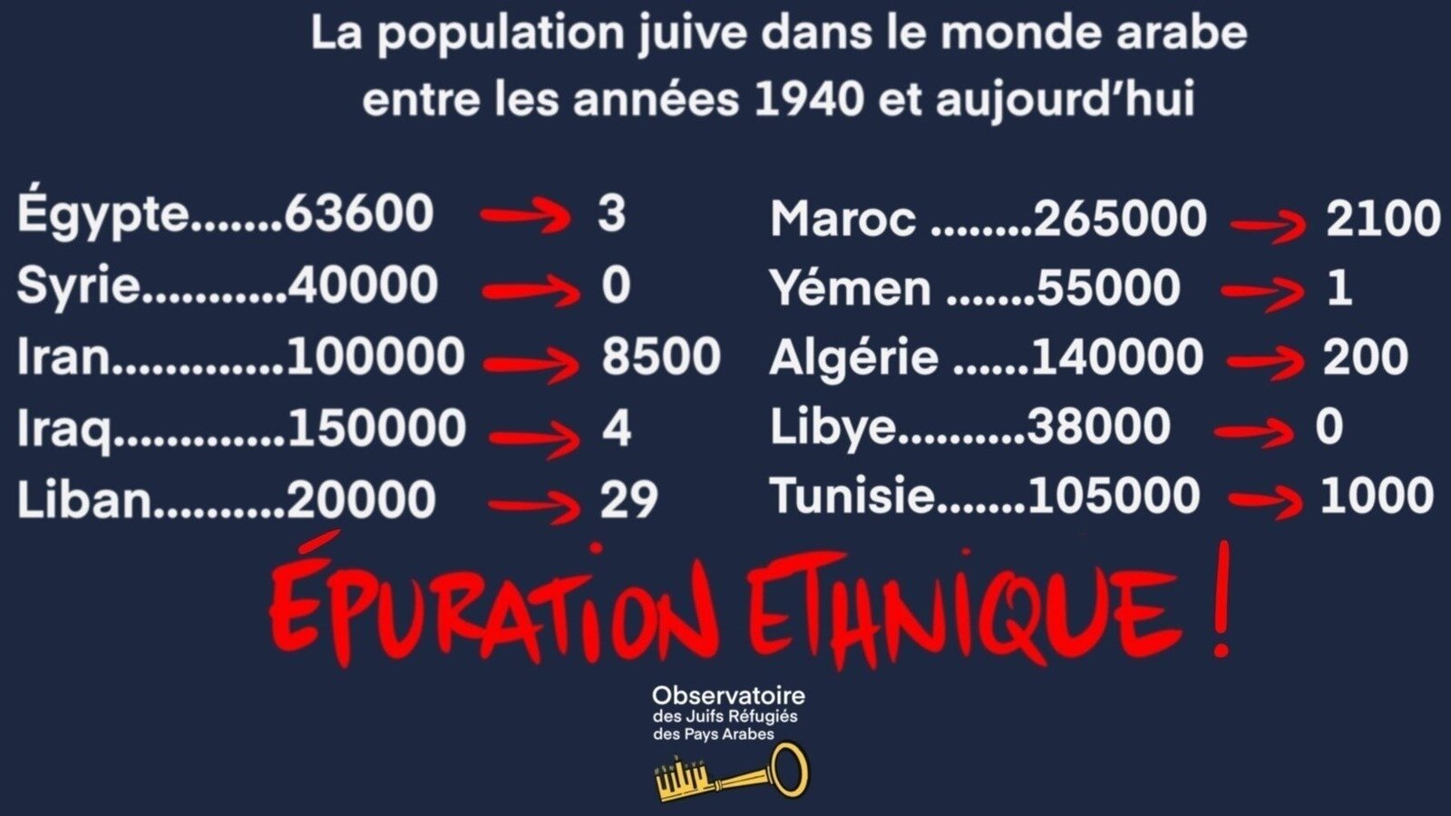 Pétition · Reconnaissance par l’ONU du statut de réfugiés pour les ...