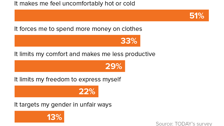 Petition · Petition Against Dress Code That Limits Student Creativity ...