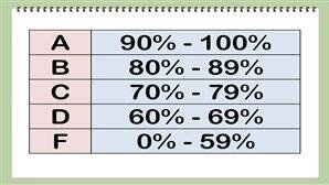 Petition · Restore Fair Grading System for Students in Washburn, ND ...