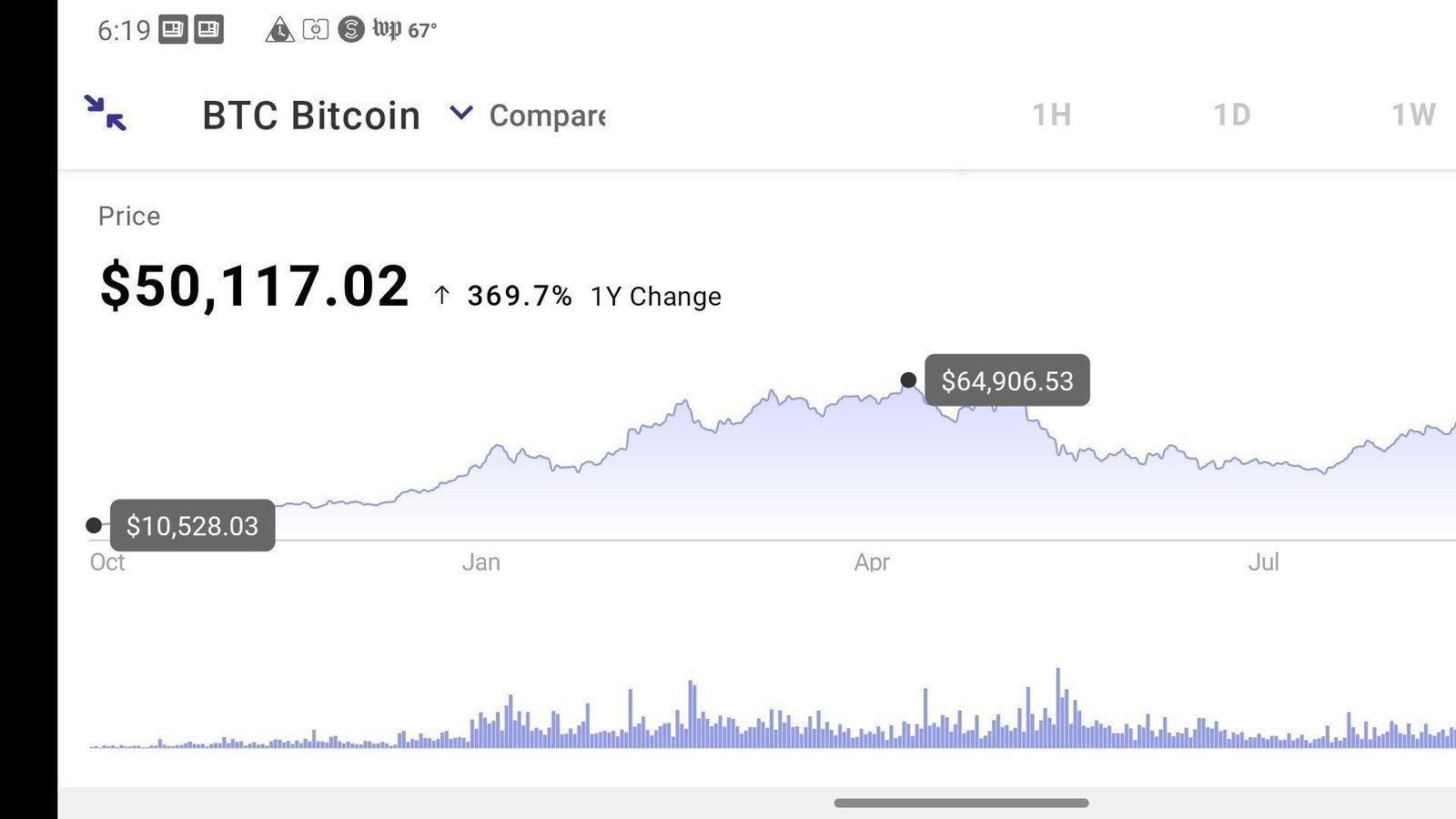 Petition · Ban bitcoin - United States · Change.org