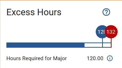 Petition · Remove the Excess Hour Surcharge For All Florida Student ...