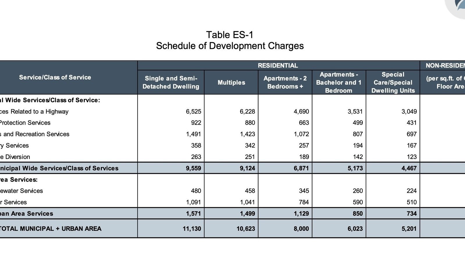 Petition · Act Against The Development Charges Background Study ...
