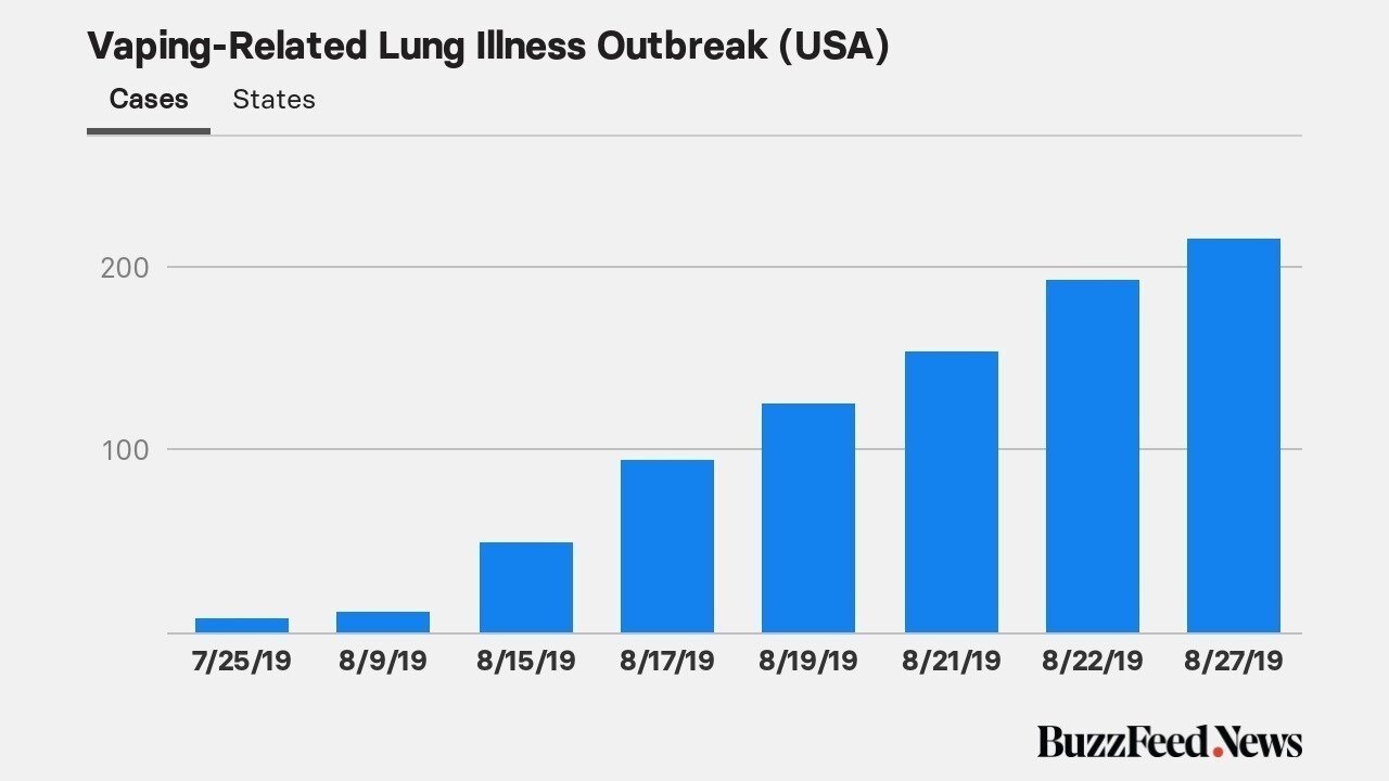 Petition · Encourage Comprehensive Education on the Harms of Vaping ...