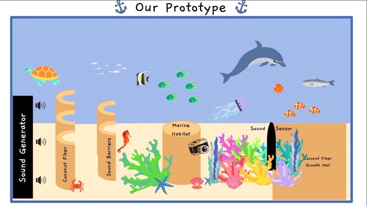 Petition · Save the Corals: Combat Acoustic Pollution with Coconut ...
