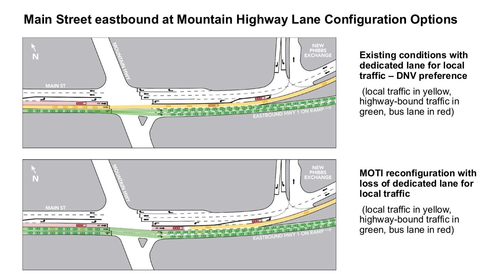 Petition · Stop the BC MOTI Changes to Main Street! - North Vancouver ...