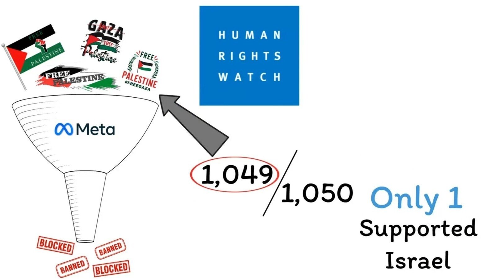 Petition · Join the Meta Blackout: Stand Against Censorship and for ...