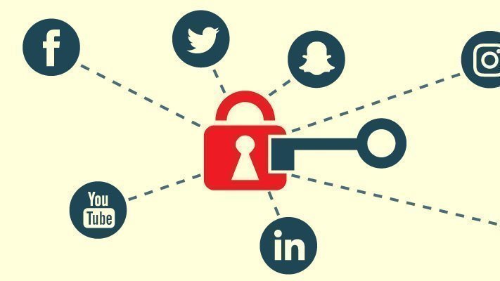 Petition · Protect Social Media Privacy Rights - United States · Change.org
