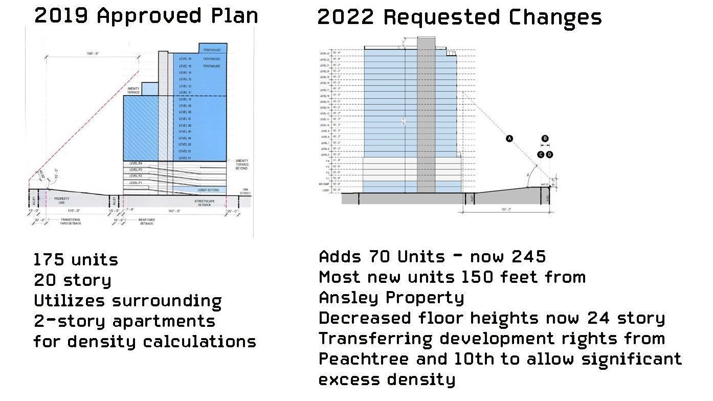 Petition · Oppose Excessive Expansion of 14th St. Apartment Tower ...