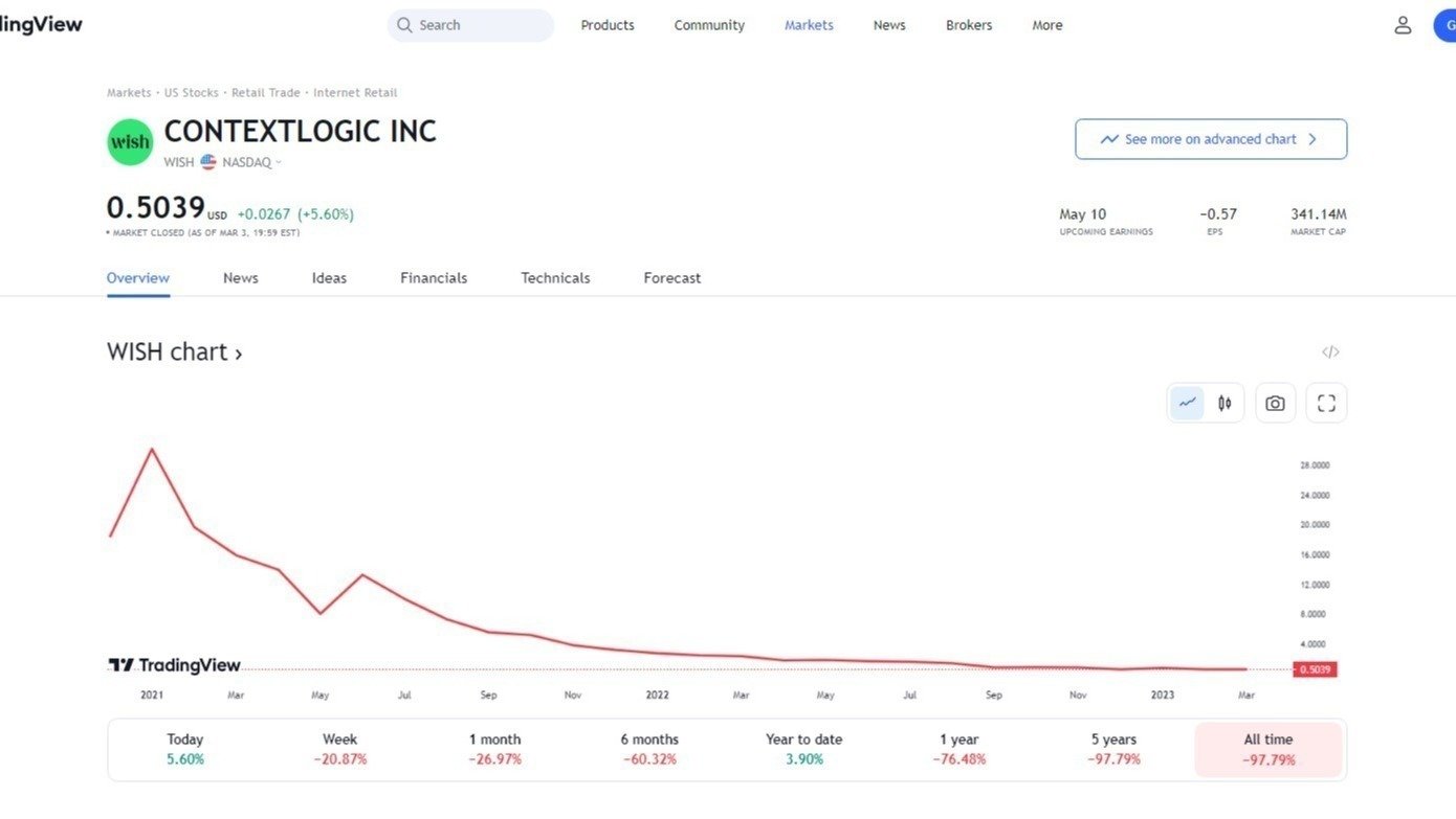 Petition · Oppose motion of ContextLogic Inc. (WISH) to investors to ...