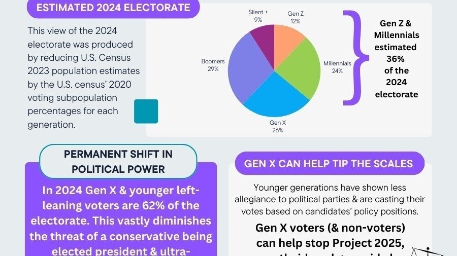 Petition update · Vote No Evil 2024 - Infographic and Social Sites ...