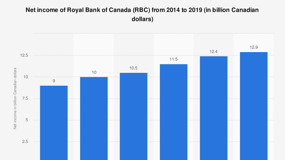 Petition · End Exorbitant credit card interest - Canada · Change.org