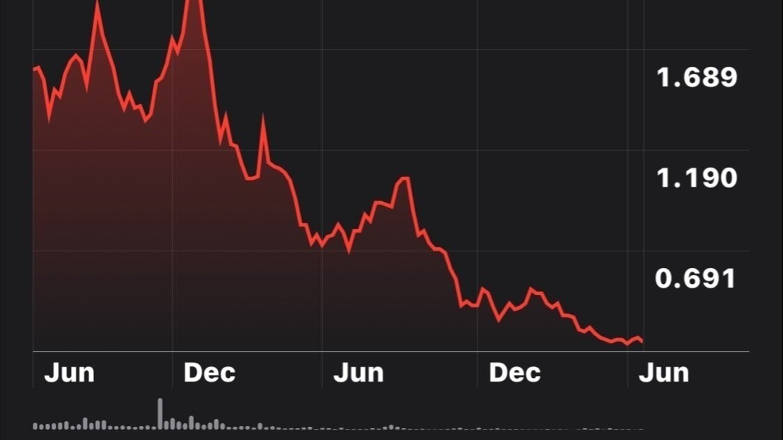 Petition · Investigate Sabby management llc for manipulating XWEL stock ...