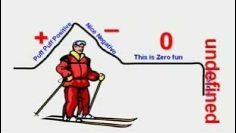 Petition · Induct Slope Dude into the Skiing or Math Hall of Fame ...