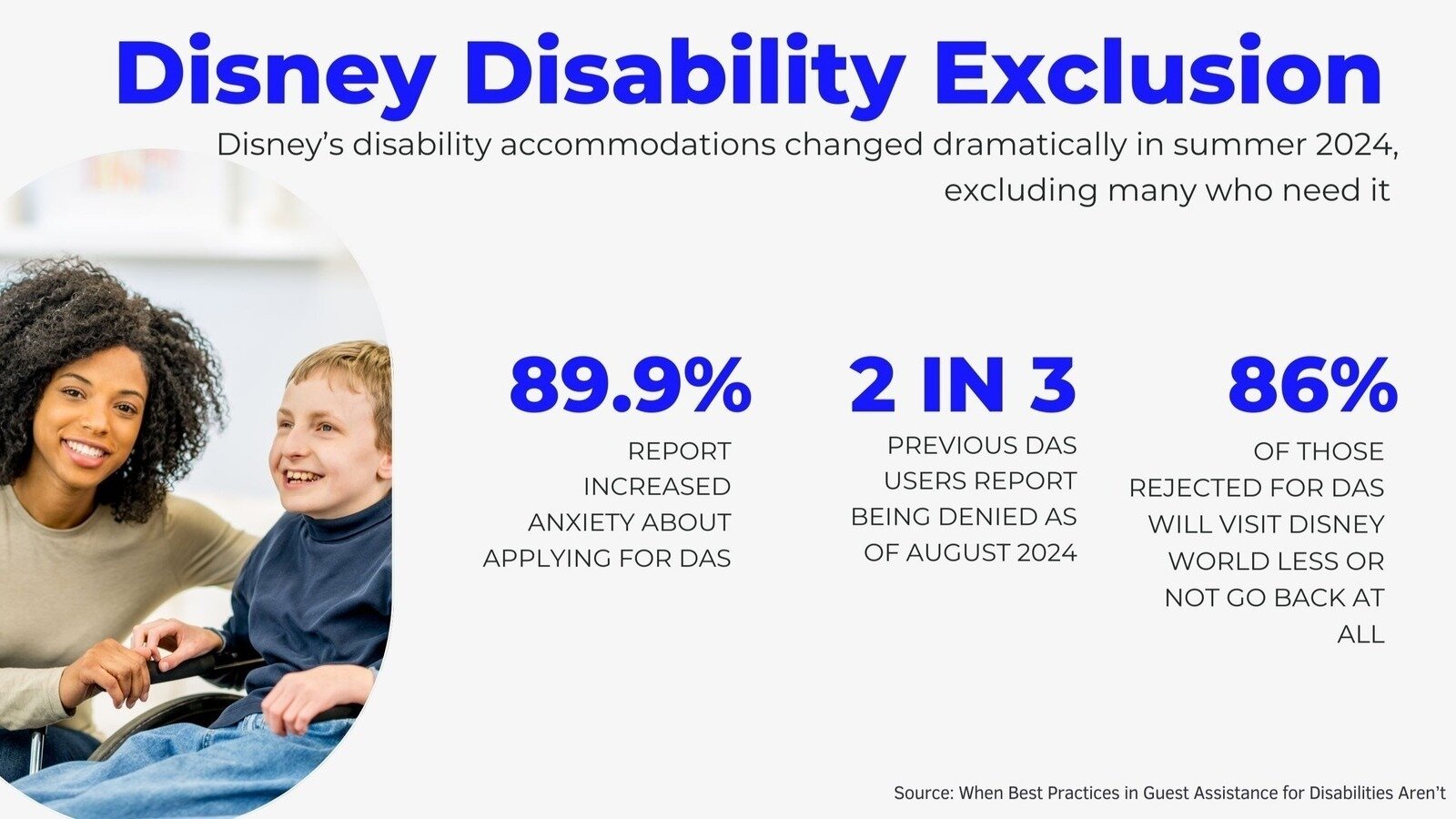 Petition update · NEWS: 86% of disabled guests plan to visit Disney ...