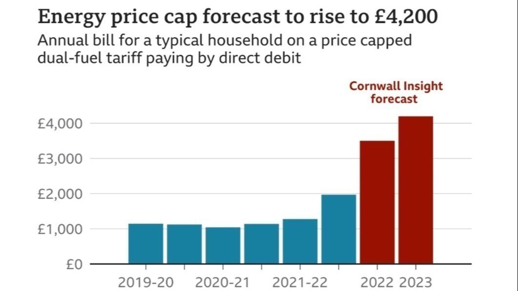 Petition · Energy Price Freeze - United Kingdom · Change.org