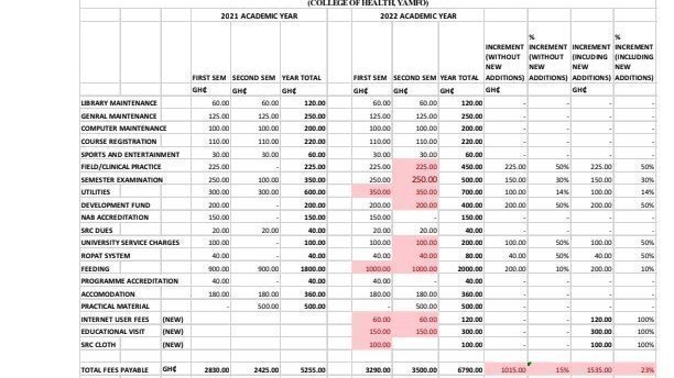 Petition · REDUCTION OF EXORBITANT SCHOOL FEES FOR STUDENTS OF YAMFO ...