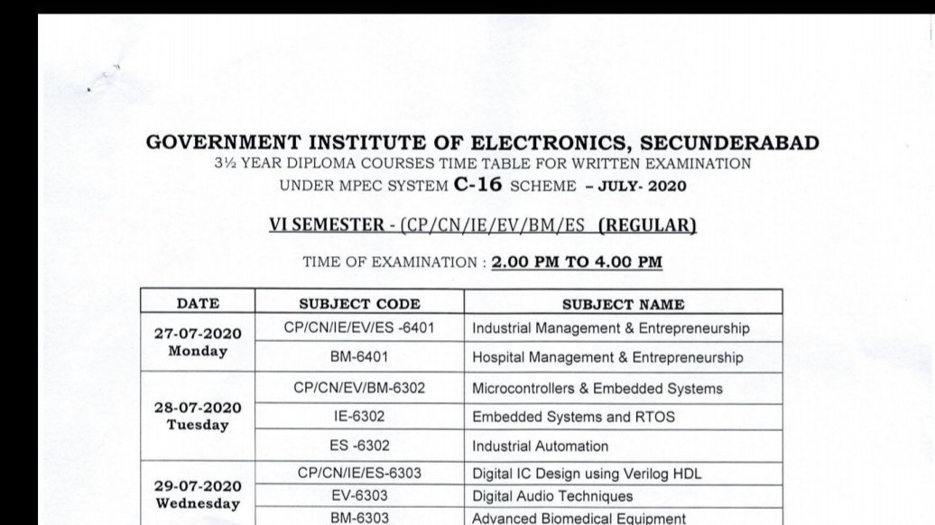 Petition · Promote government institute of electronics Secunderabad ...