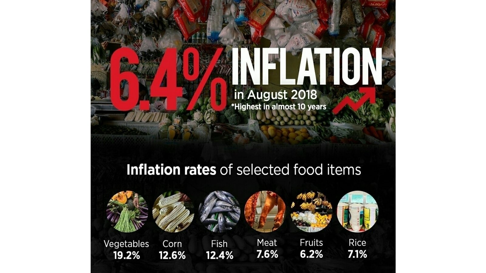 Petition · INFLATION - Philippines · Change.org