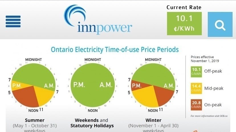 Petition · InnPower - make Off-Peak rates apply to all times/days ...