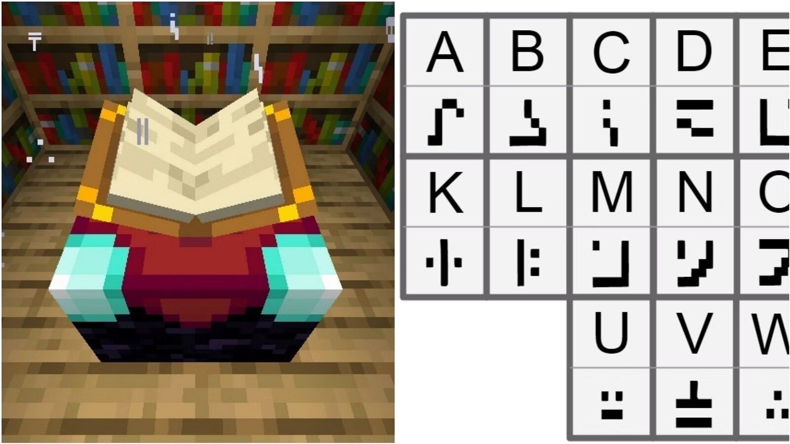 Petition · Make Minecraft enchantment table a real language - United ...