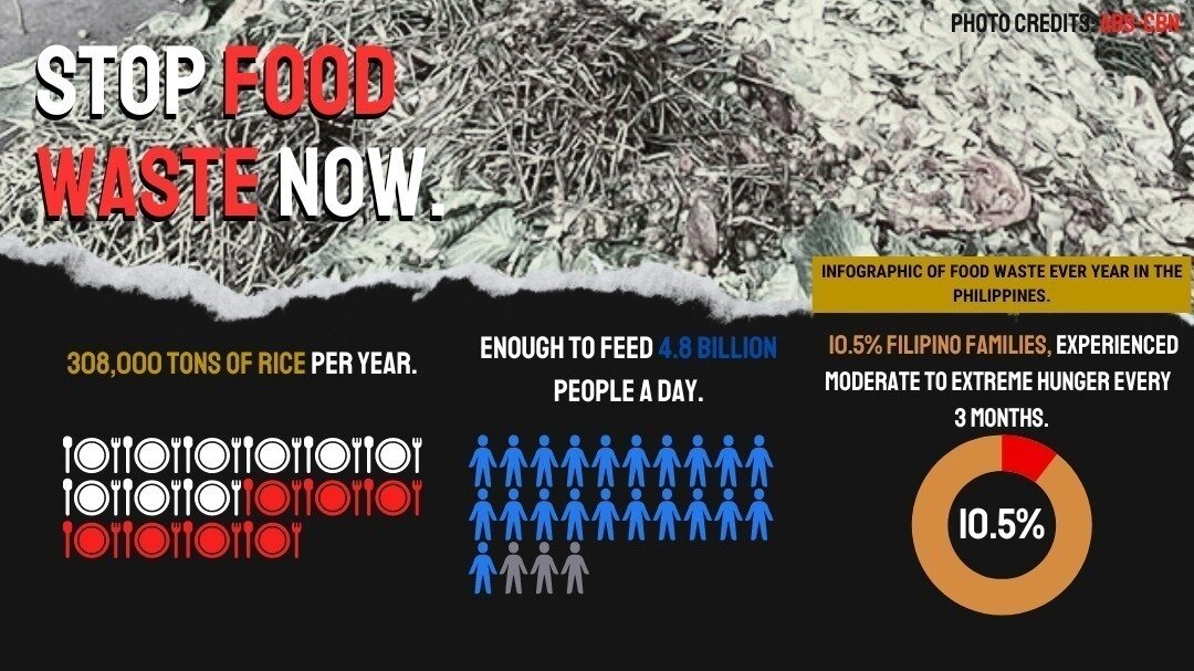Petition · Reduce Food Waste in General Trias, Cavite - Philippines ...