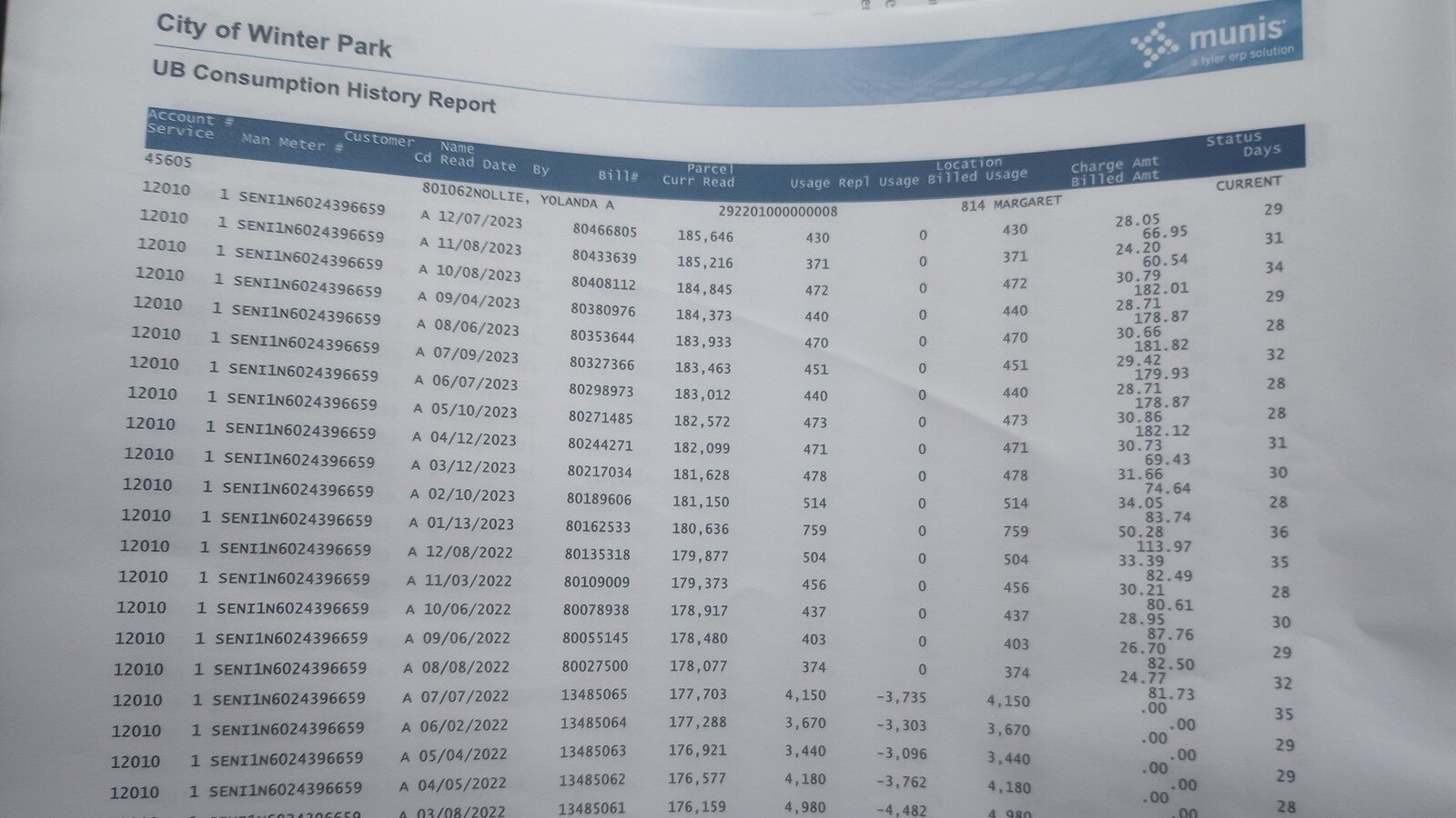 Petition · Demand Replacement of Faulty Electric Meters in Winter Park ...