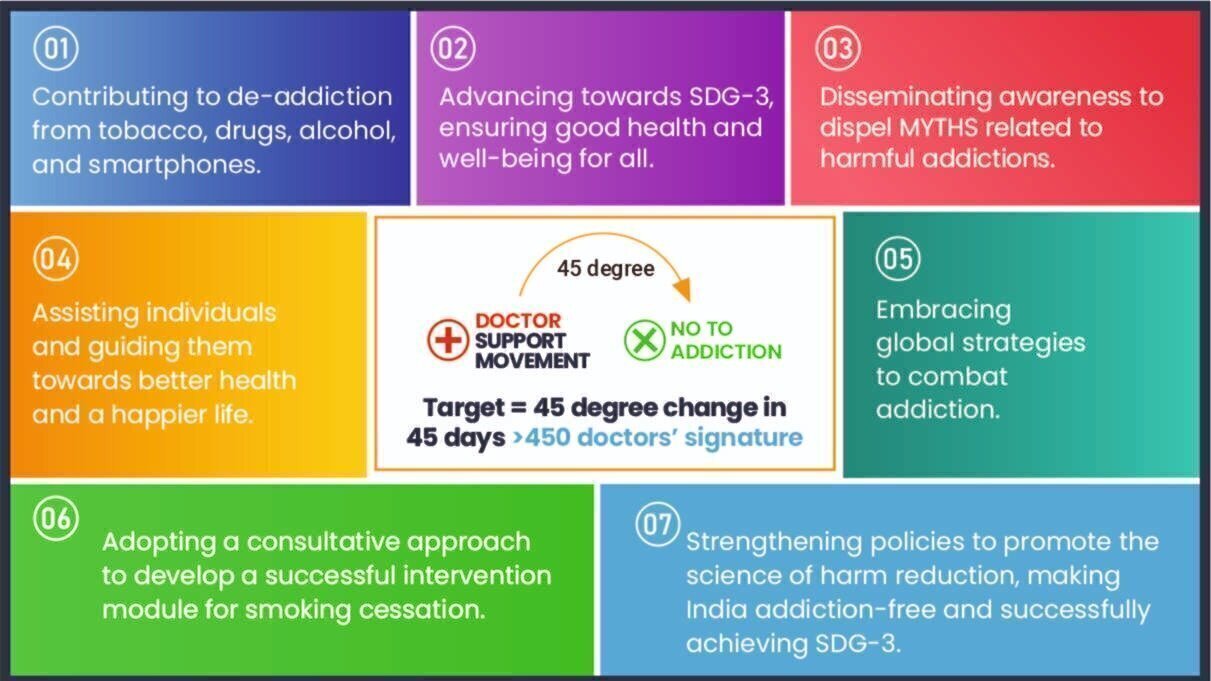 Petition · Sign for Health: Empower Sustainable Lives - India · Change.org