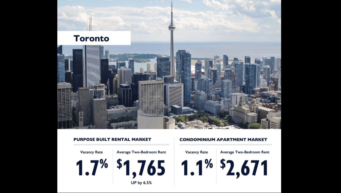 Petition · Stop raising rents in Ontario - Canada · Change.org