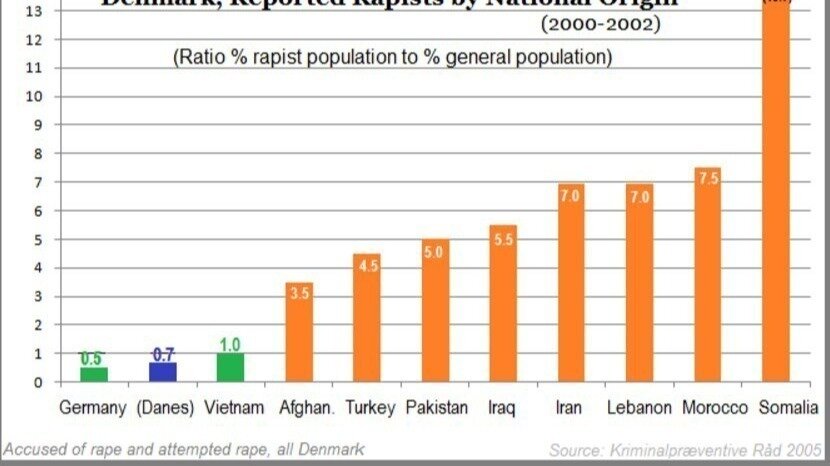 Petition · We Demand Full Statistics on Sexual Assault, Rape & Gang ...
