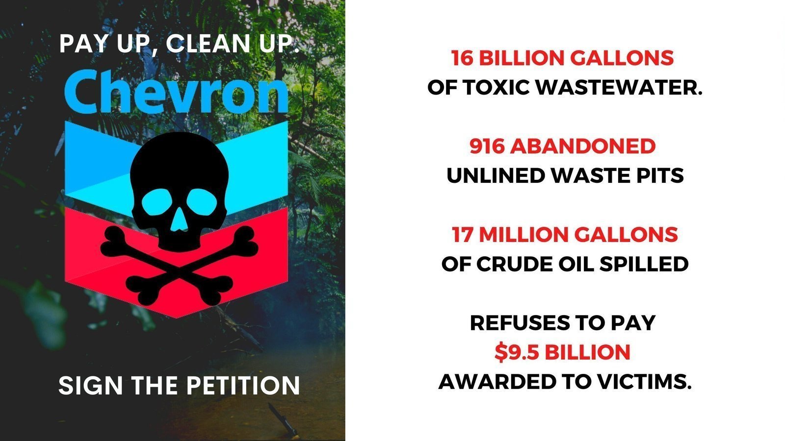 Petition · CHEVRON To Pay $18 . 2 Billion To Ecuador + Amazonians For ...